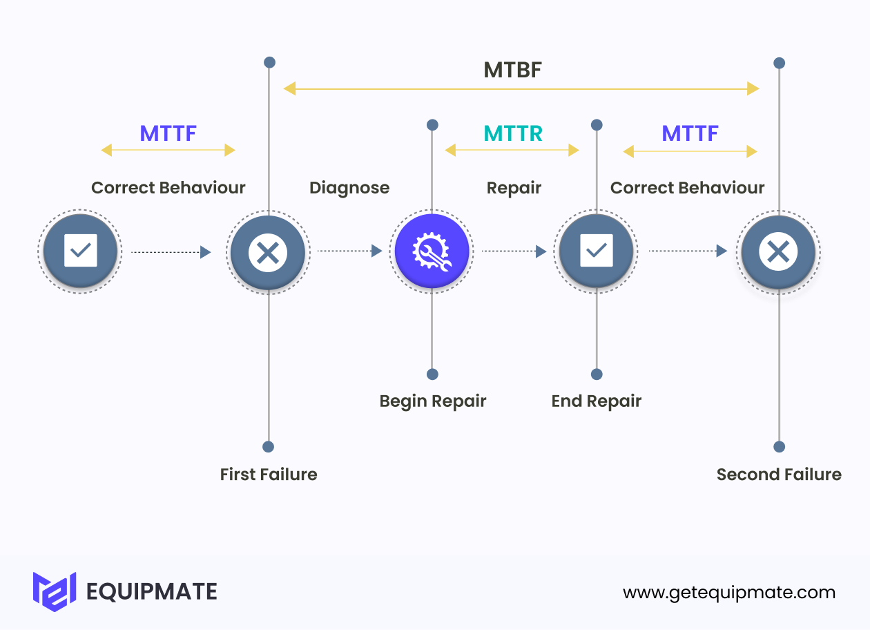 what-is-mean-time-to-failure-mttf | Equipmate