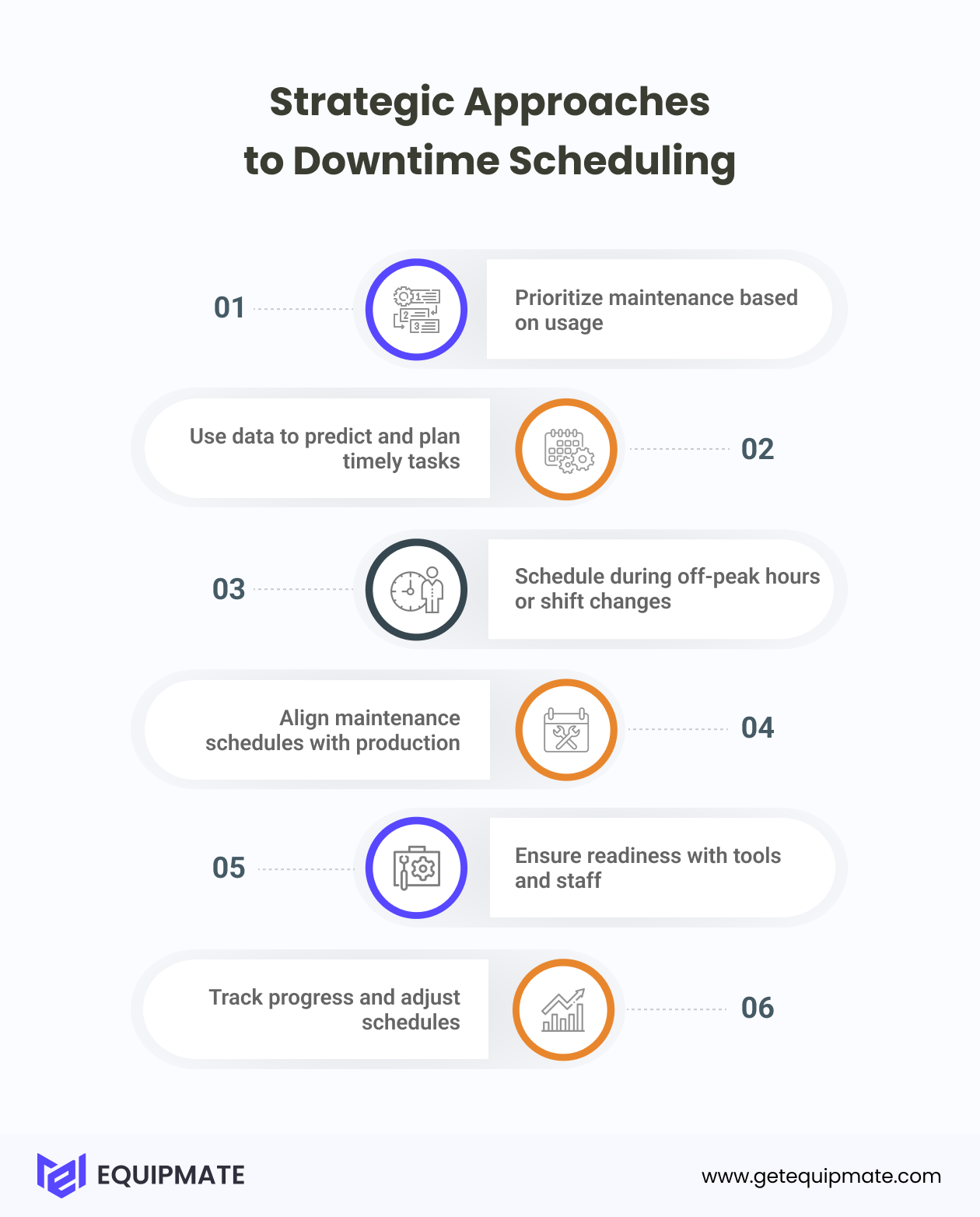 what-is-planned-downtime-and-how-to-calculate-it | Equipmate