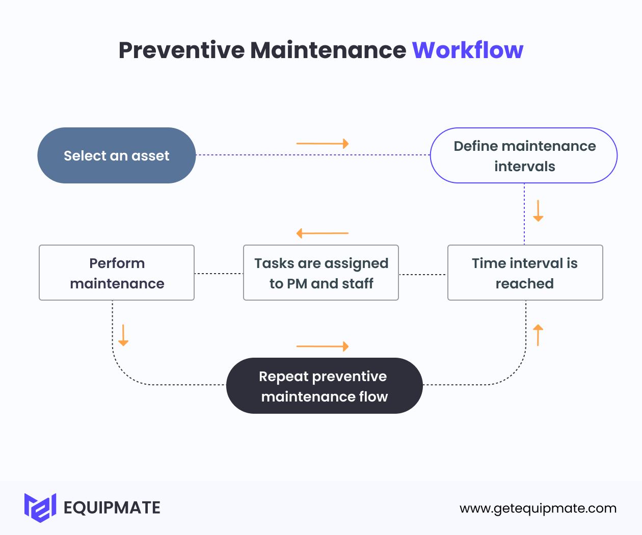 what-is-the-difference-between-corrective-and-preventive-maintenance ...