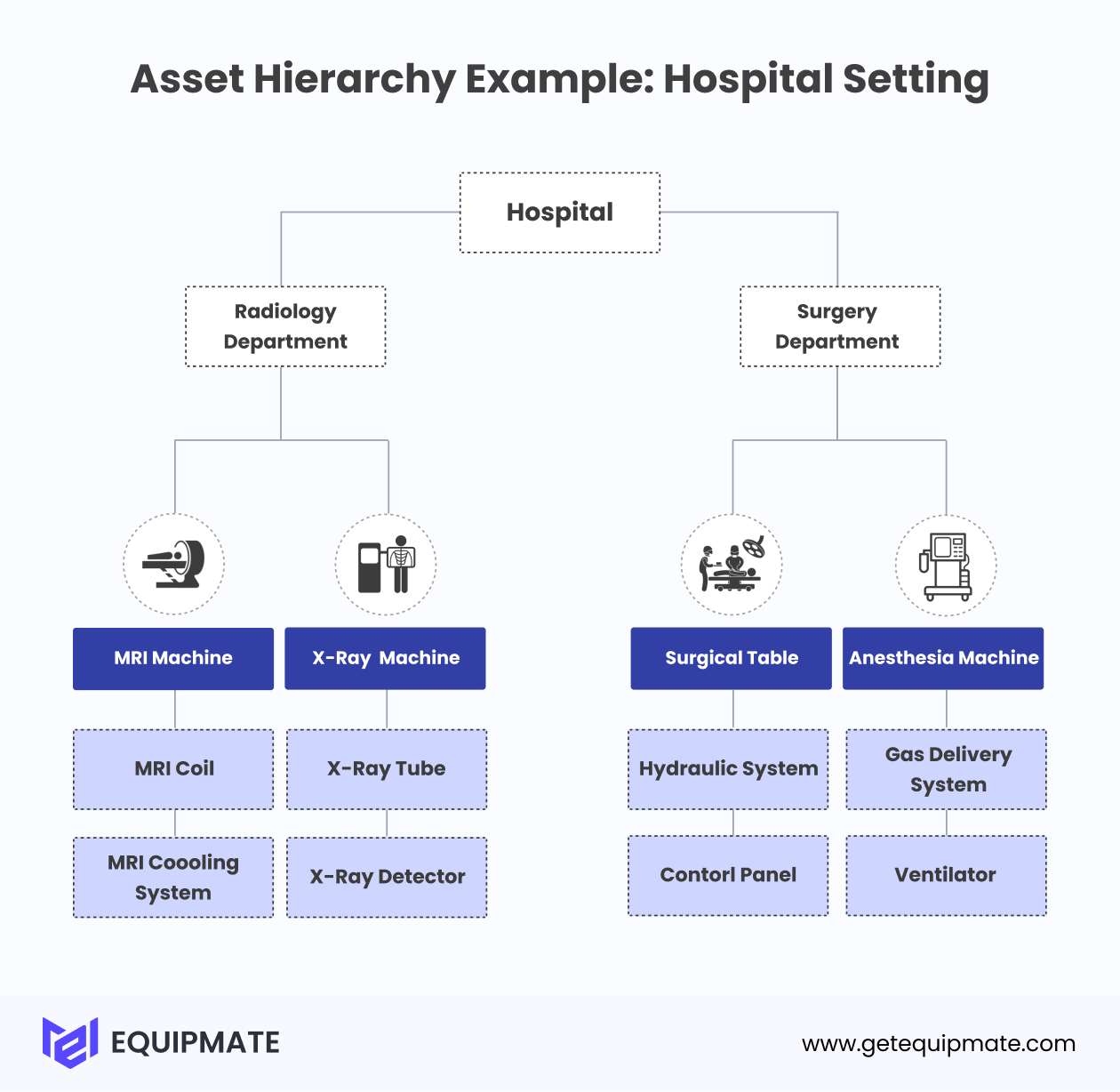 how-to-create-organize-asset-hierarchy-for-maintenance-management ...