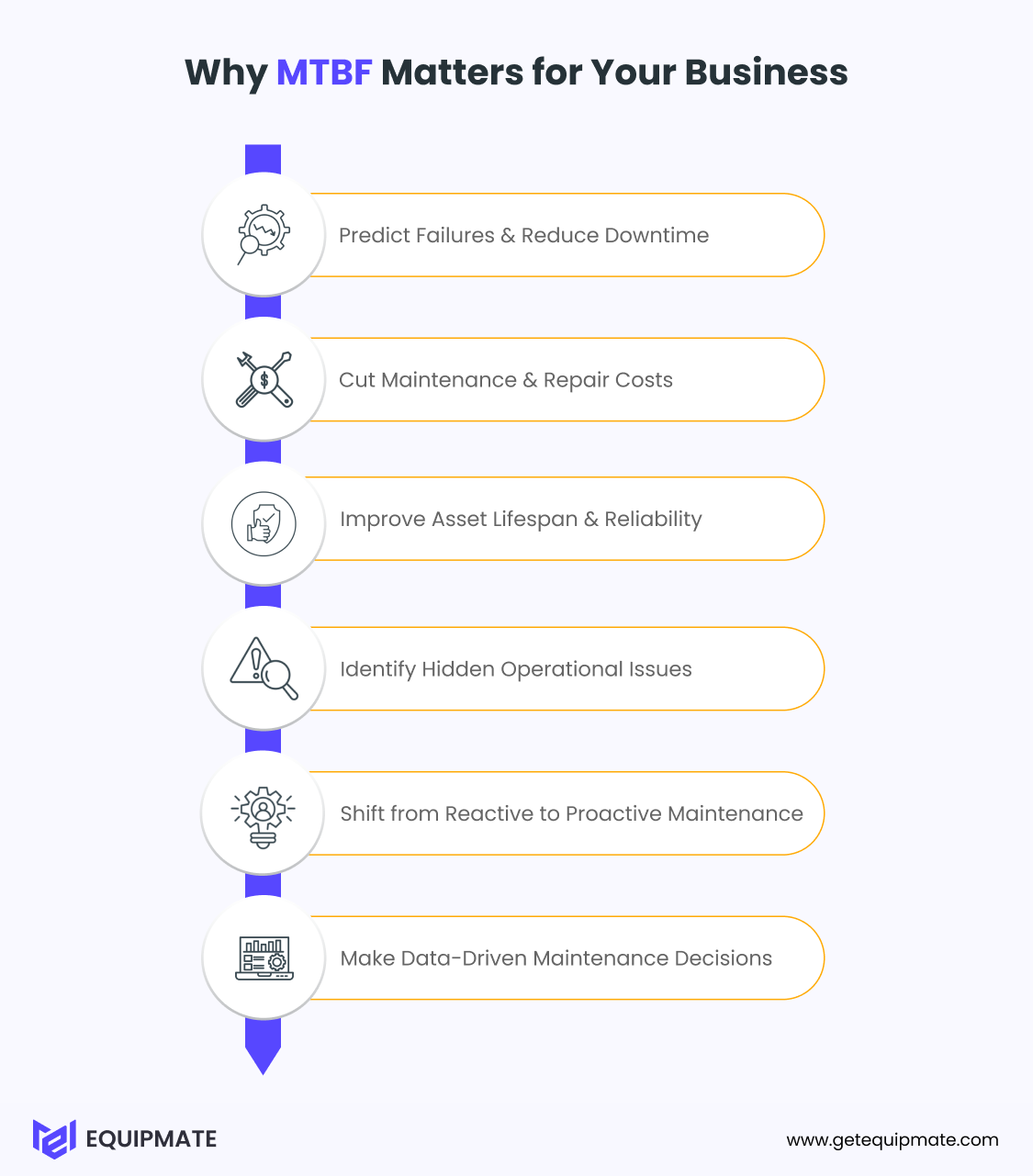 what-is-mean-time-between-failures-mtbf-and-how-to-calculate-it | Equipmate