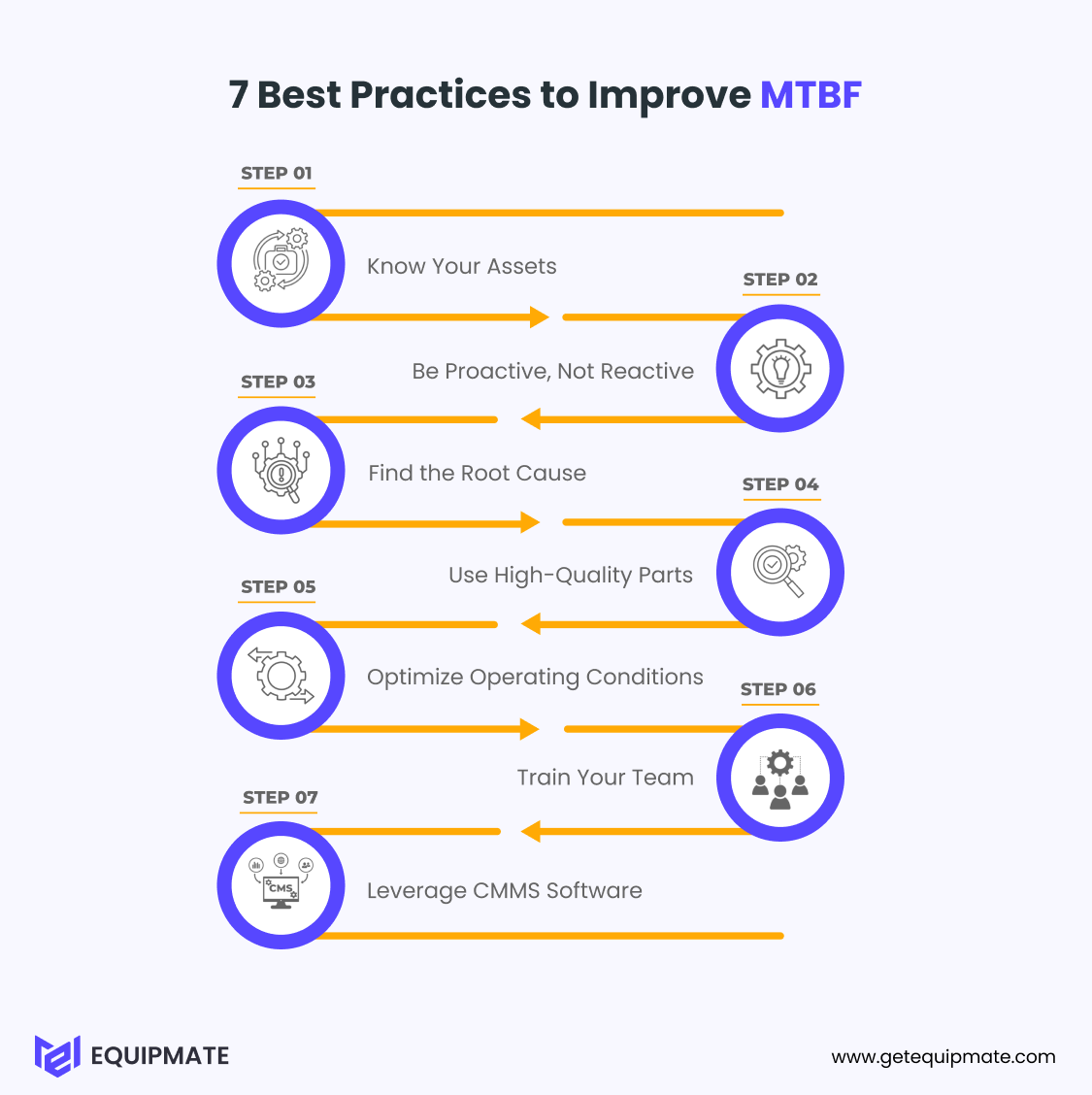 what-is-mean-time-between-failures-mtbf-and-how-to-calculate-it | Equipmate